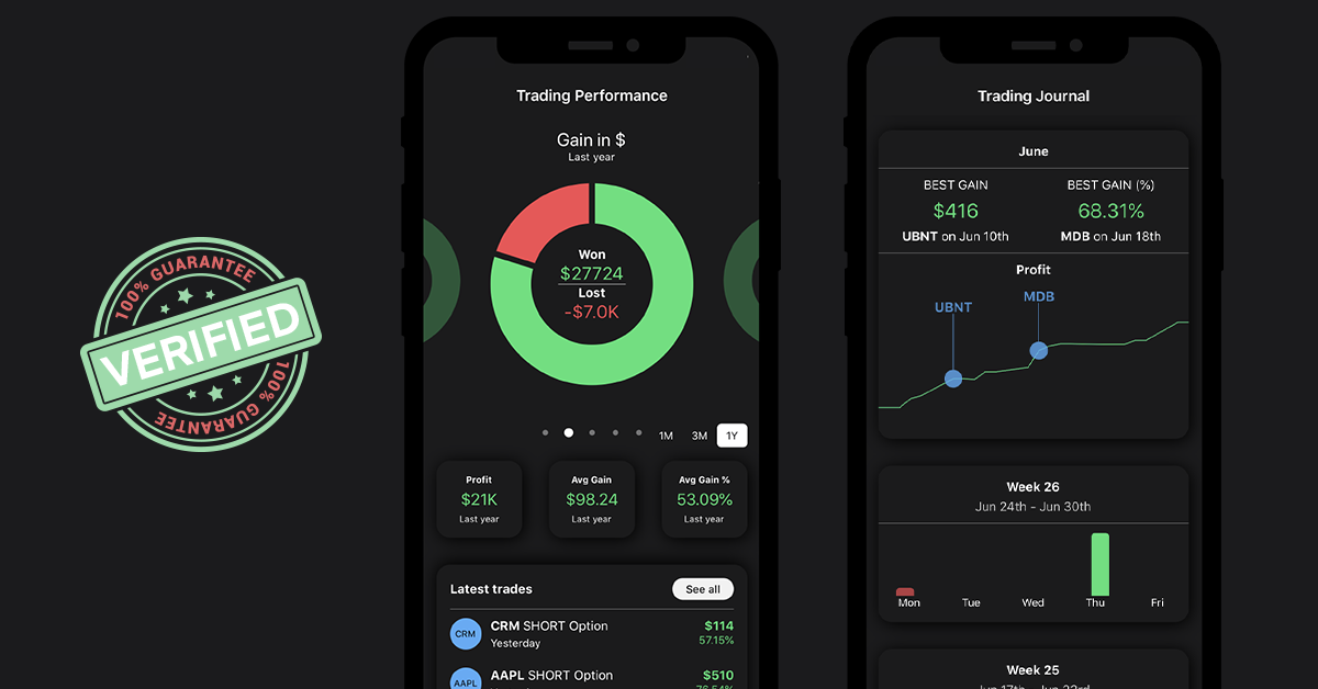 100% Verified Trades & Performance - KINFO - Social Trading 100% Verified Trades & Performance - KINFO - Social Trading