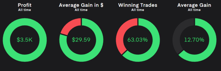 Achievements to track your trading progress - kinfo - Verified Trading ...