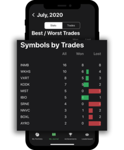 The kinfo Trading Journal - KINFO - Social Trading