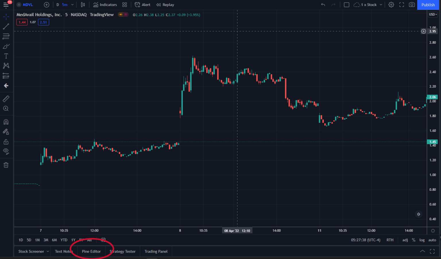 Automatically Plot any trade in TradingView - kinfo - Verified Trading ...
