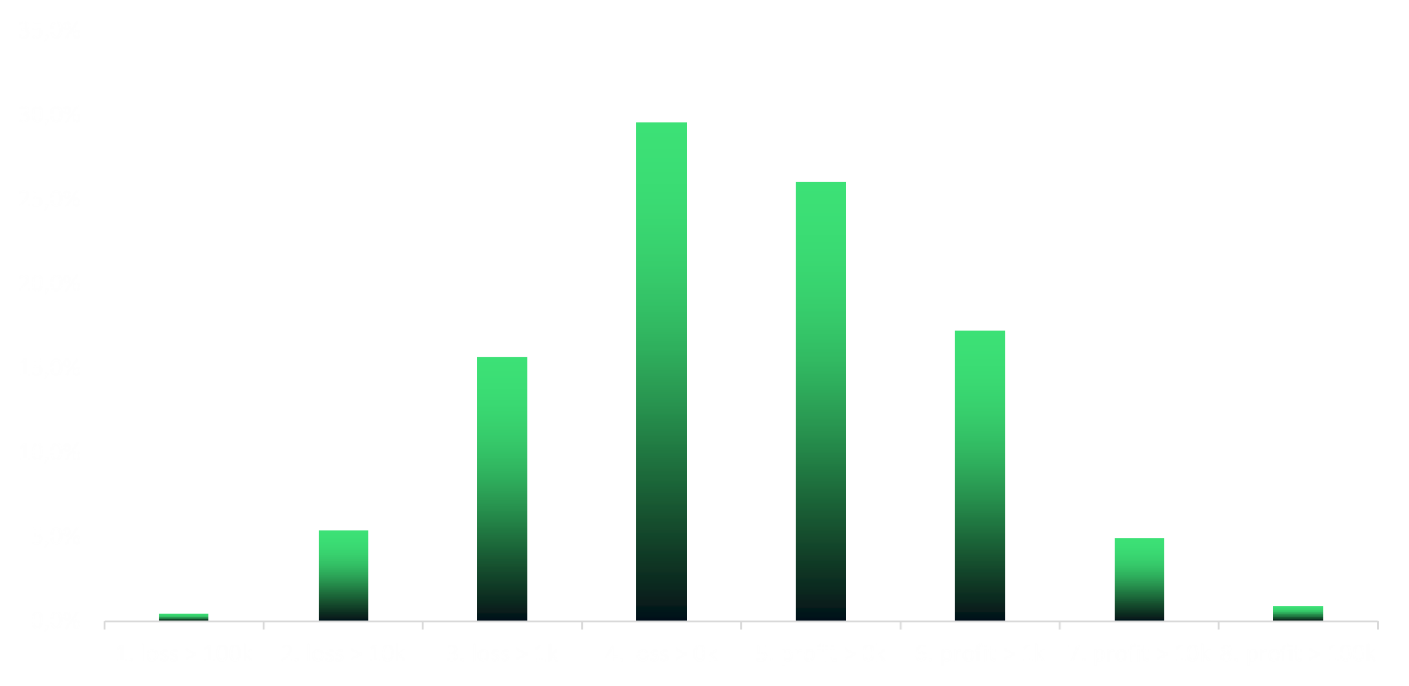 49% of traders made money in October - kinfo - Verified Trading Performance