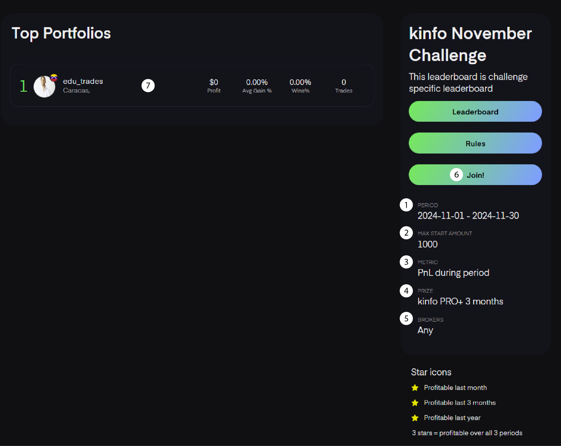 kinfo - Verified Trading Performance - Challenge Rules